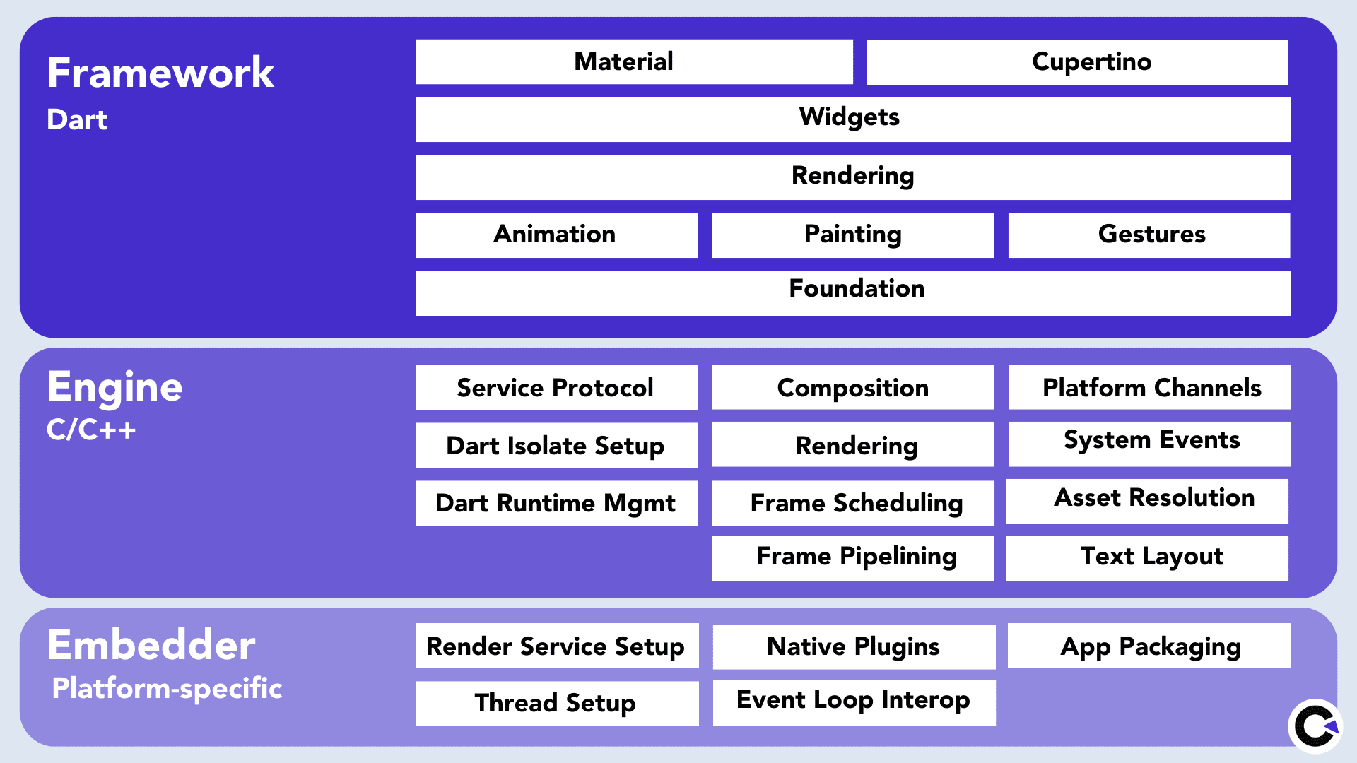 Flutter Vs React Native What Makes Flutter Better Codoid