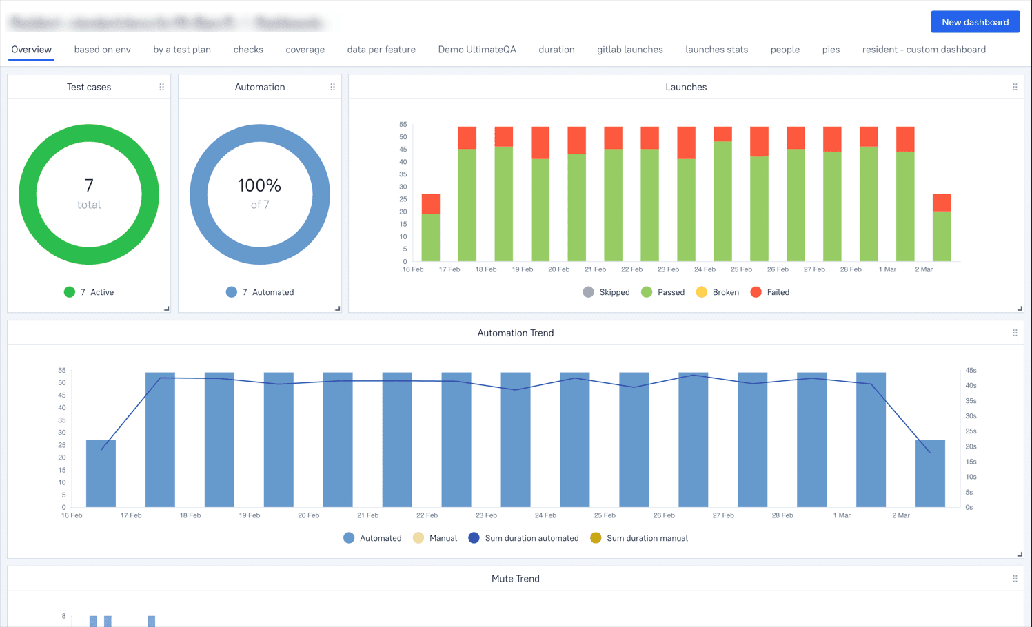 Automation Test Coverage Metrics for QA and Product Managers - Codoid