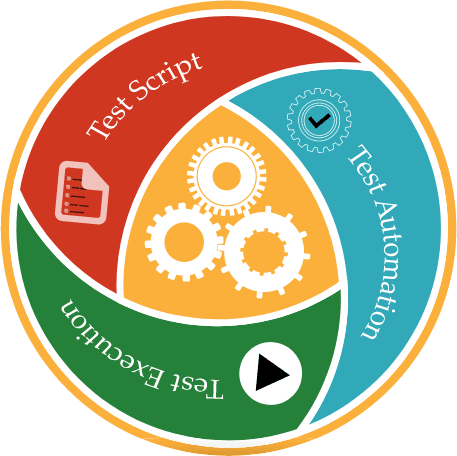 Ramp Up to Add Velocity to Testing - Codoid