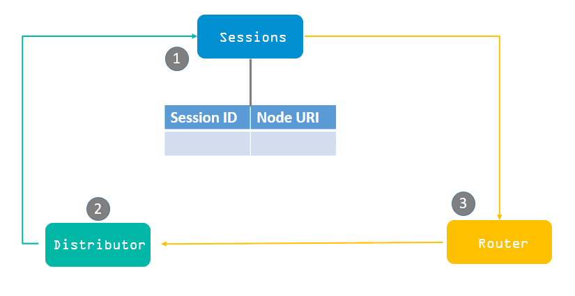 Selenium Testing Archives - Codoid