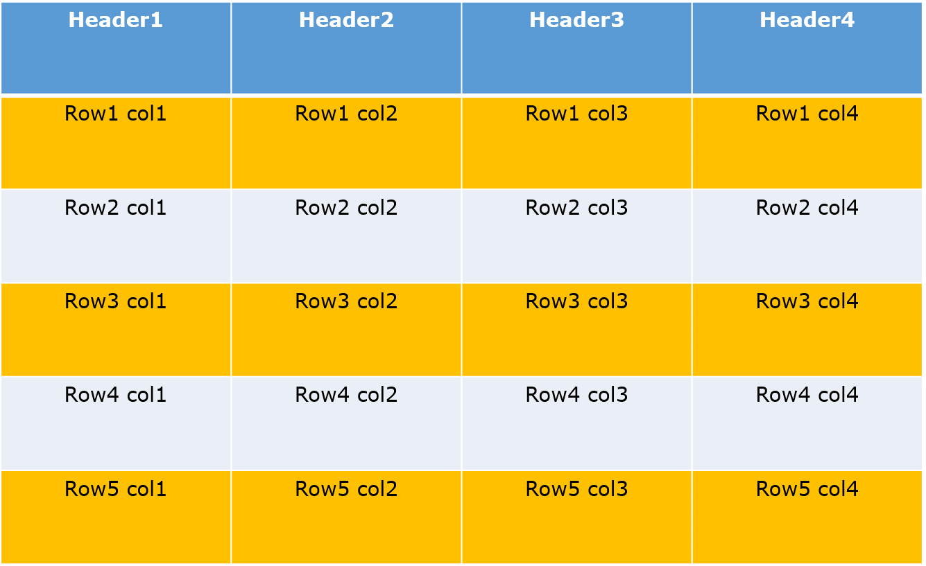 XPath Examples for HTML Table - Codoid