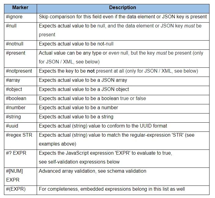 All about Karate Framework - Codoid