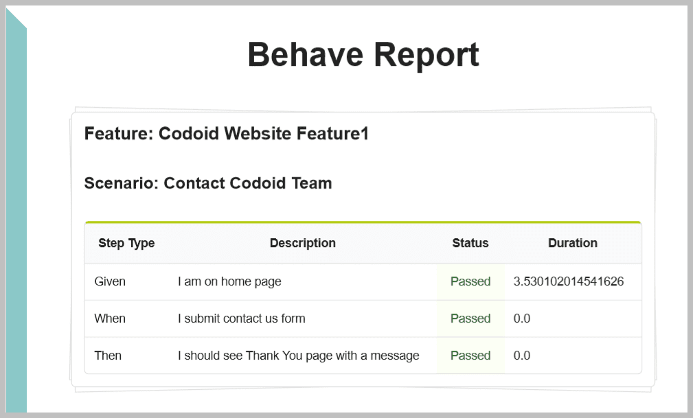 Customized Test Automation PDF Report - Codoid