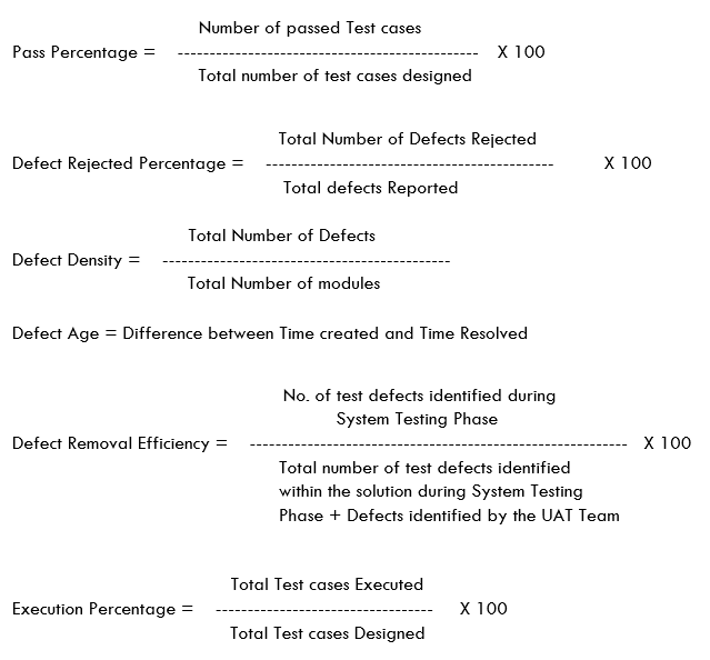 Software Testing Metrics - Codoid