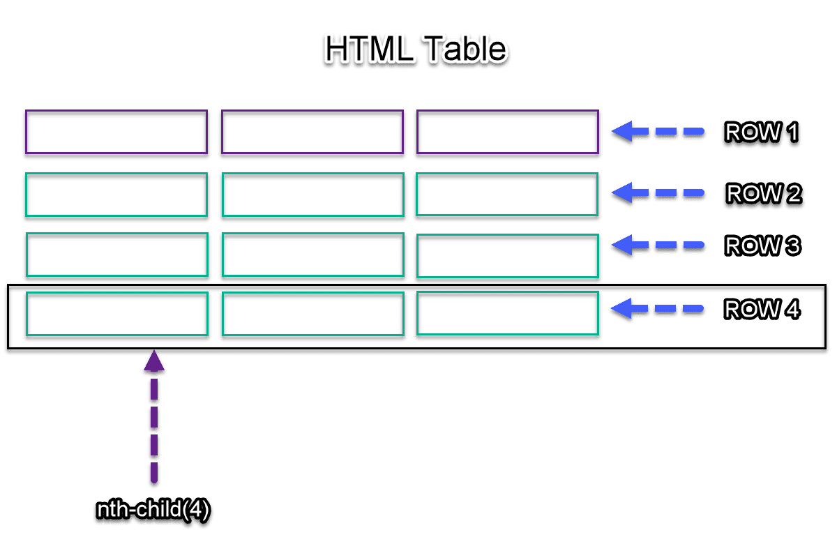 Selenium Css Selectors Examples Codoid