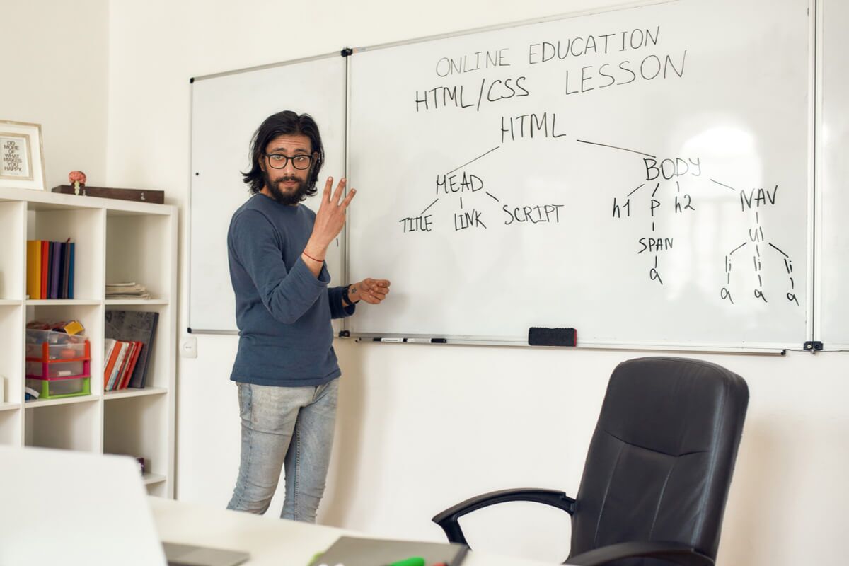 Selenium CSS Selectors Examples - Codoid