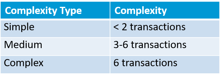 Test Automation Effort Estimation - Codoid