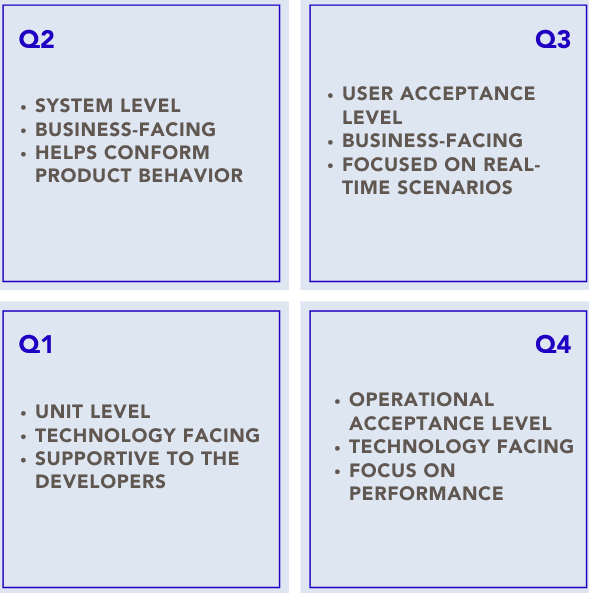 Agile Testing Archives - Codoid