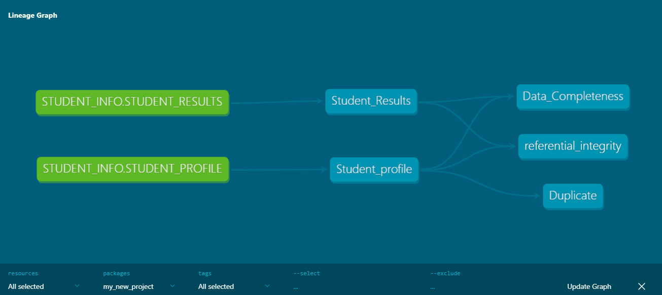 An End-to-End DBT Tutorial for Testing - Codoid