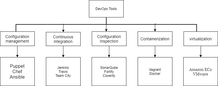 The Tips & Tools that make an effective DevOps Testing Strategy - Codoid
