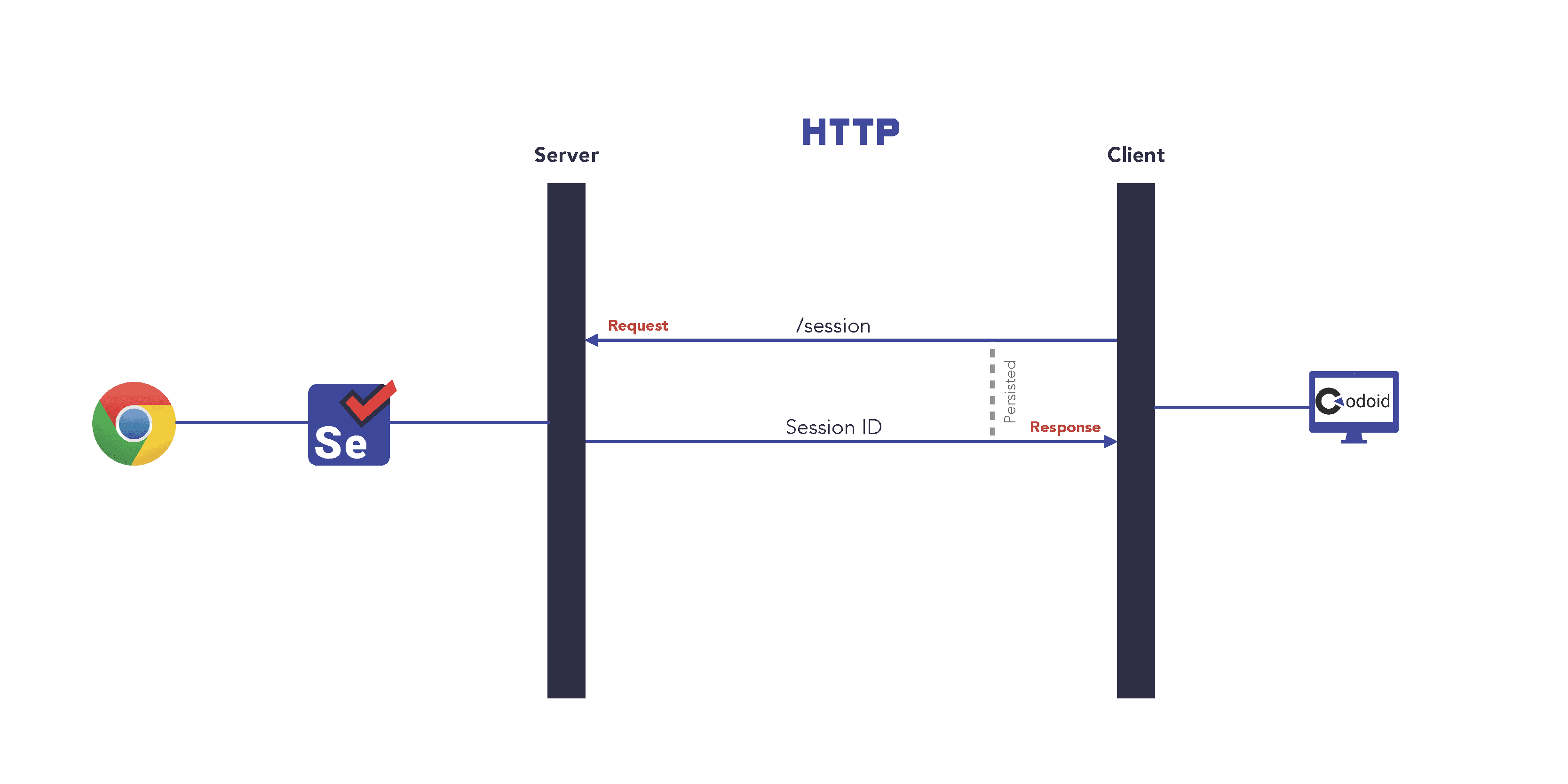 An Introductory Guide to the WebDriver BiDi Protocol - Codoid