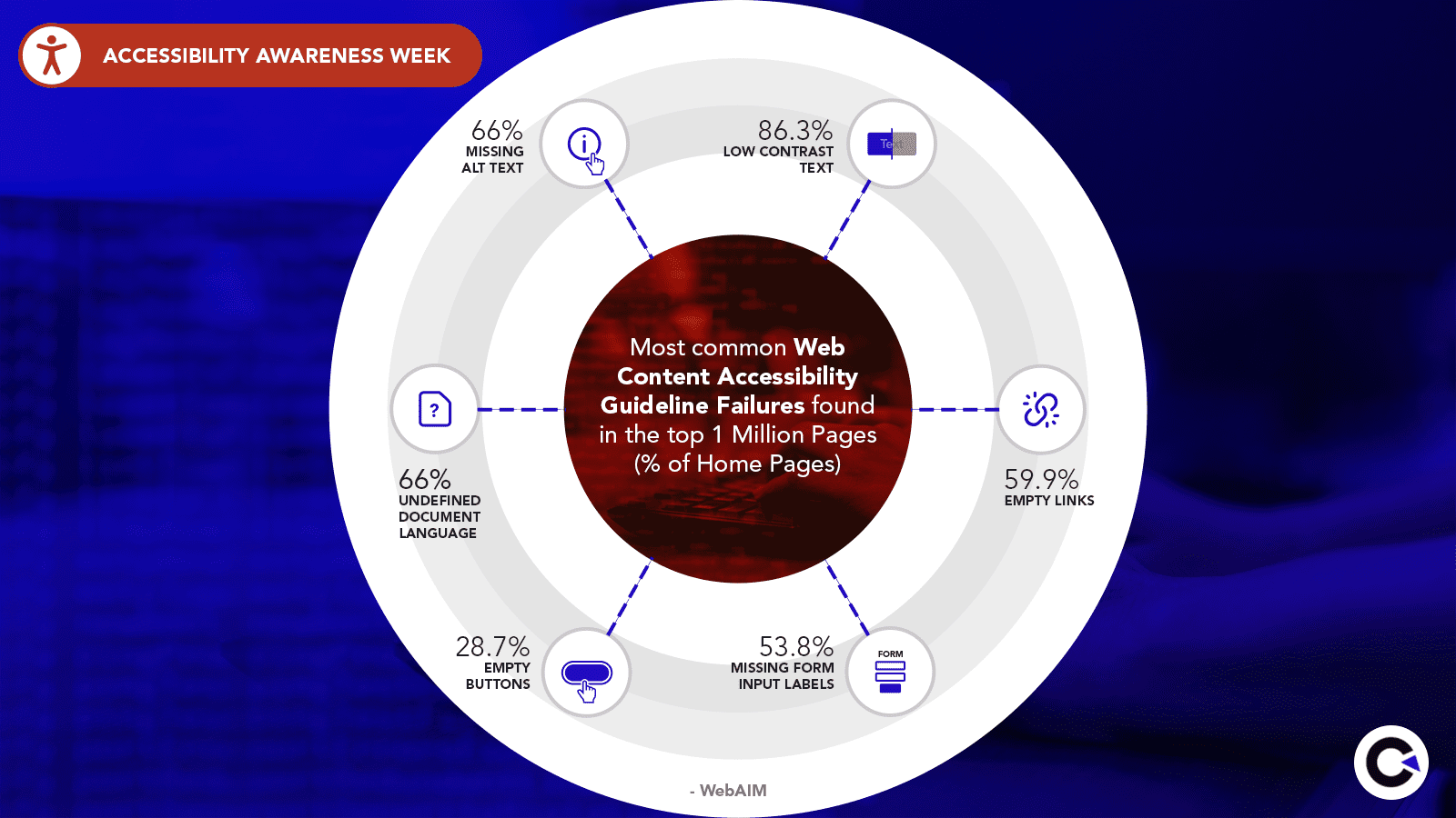 A Complete List of the Different Types of Software Bugs - Codoid
