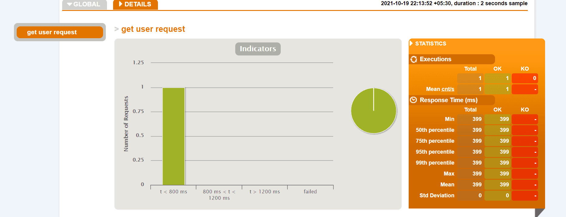 An Introductory Gatling Recorder Tutorial - Codoid