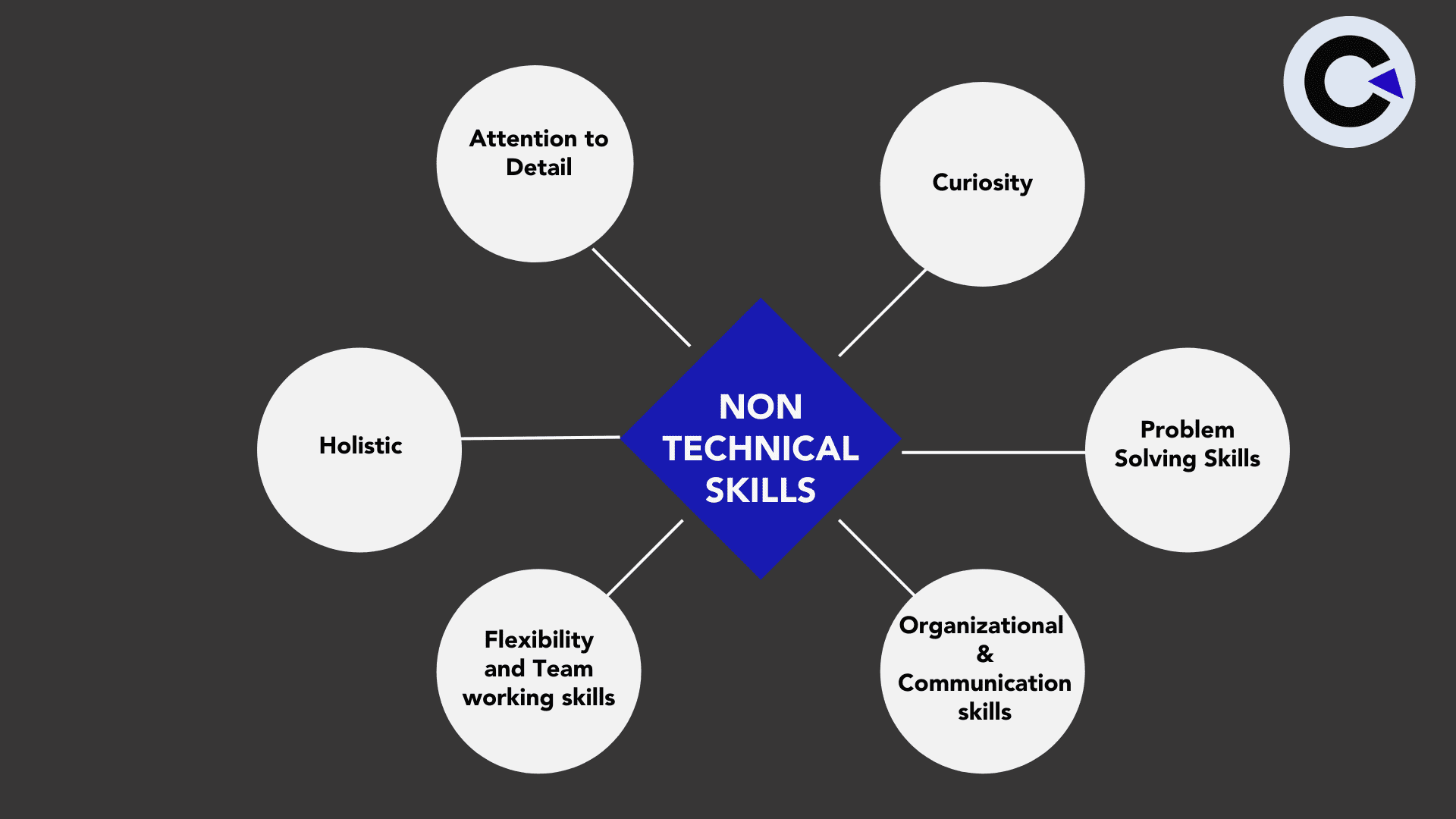 Want to Become a Software Tester? Here’s How to Do it - Codoid