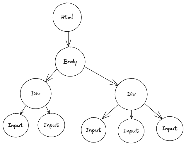 The Different Xpath Methods In Selenium Getting Started With Automation Codoid
