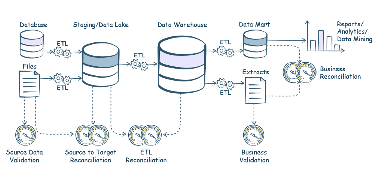 How QA Outsourcing Companies Perform Testing? - Codoid