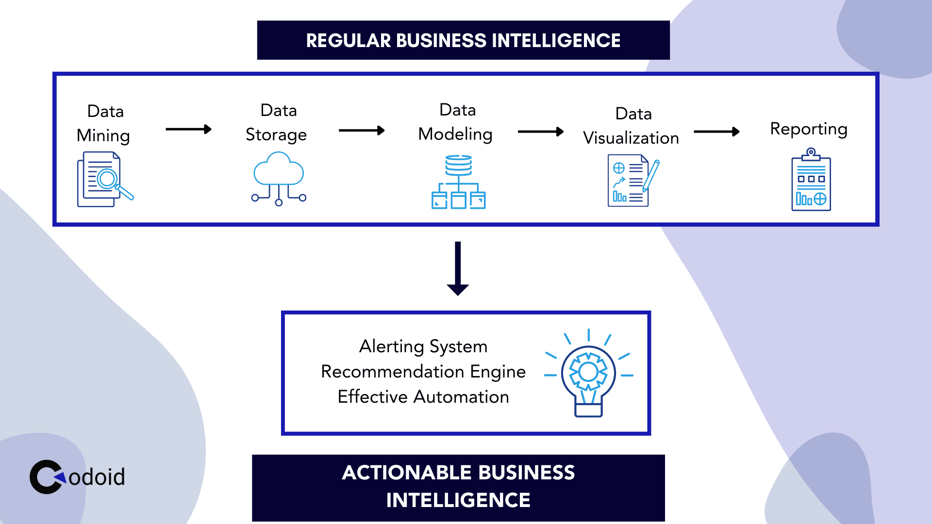 The Importance of Actionable Business Intelligence & Its Challenges ...
