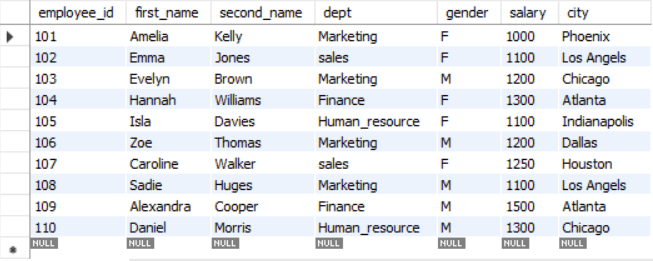 The 5 Basic SQL Queries Explained with Examples - Codoid