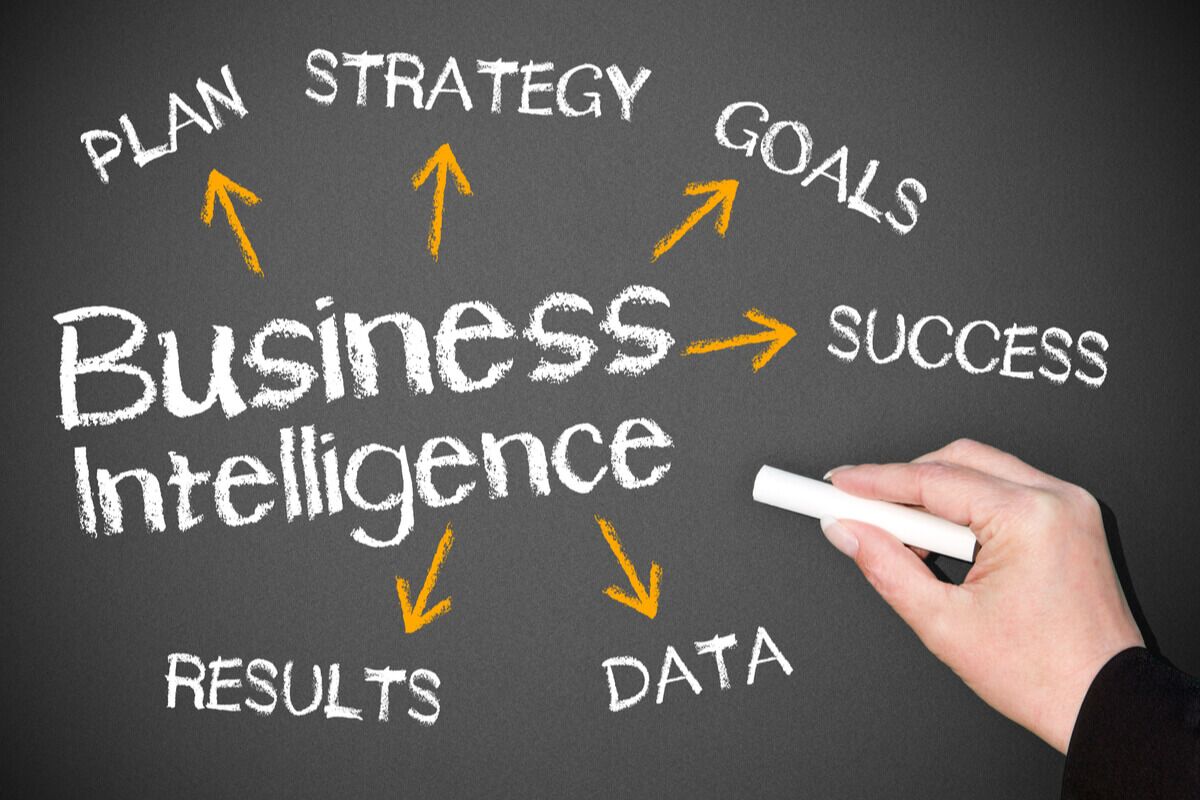 The Importance of Actionable Business Intelligence & Its Challenges - Codoid