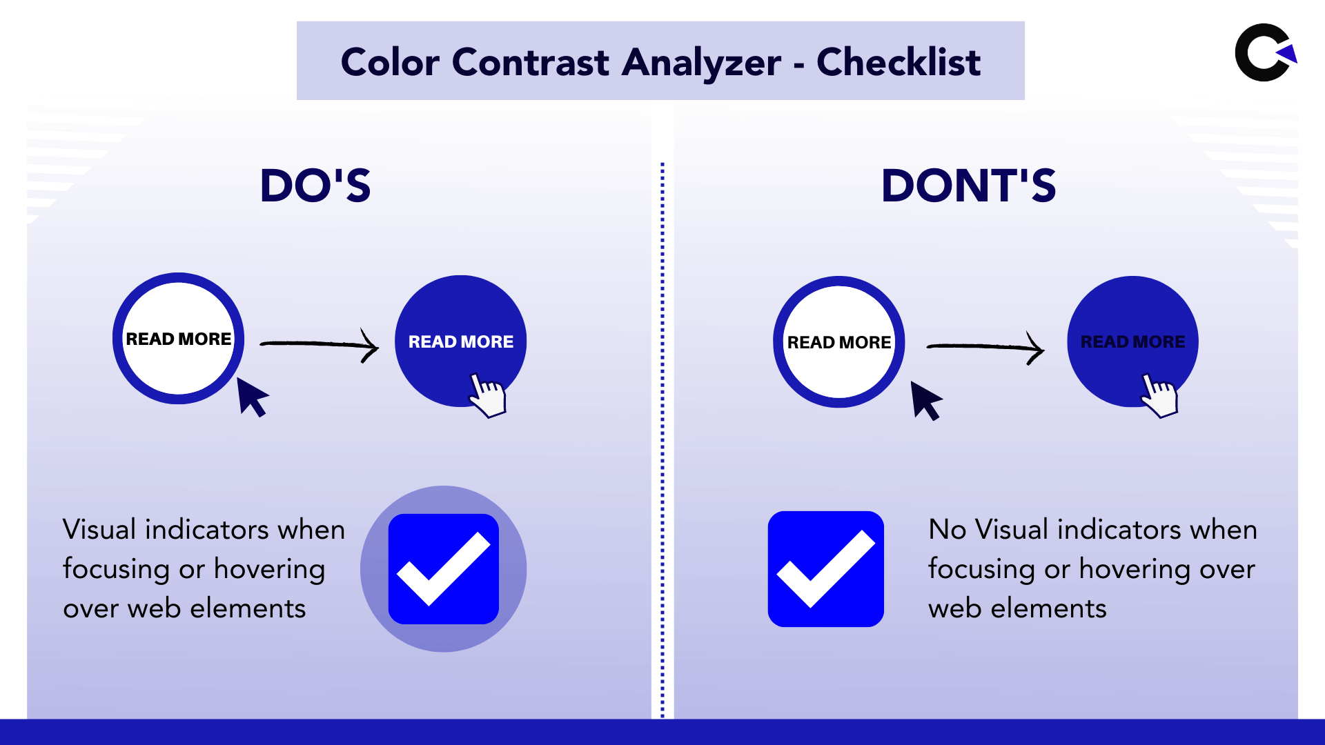 How to Test Color Contrast for Accessibility using CCA? - Codoid