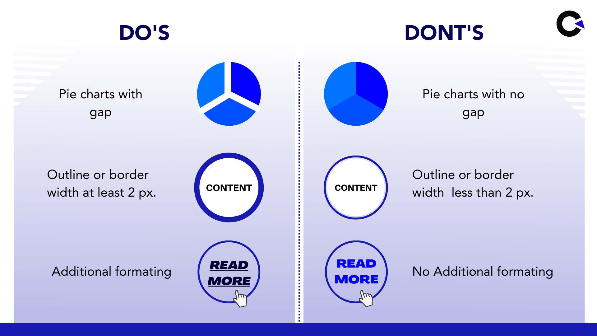 How to Test Color Contrast for Accessibility using CCA? - Codoid