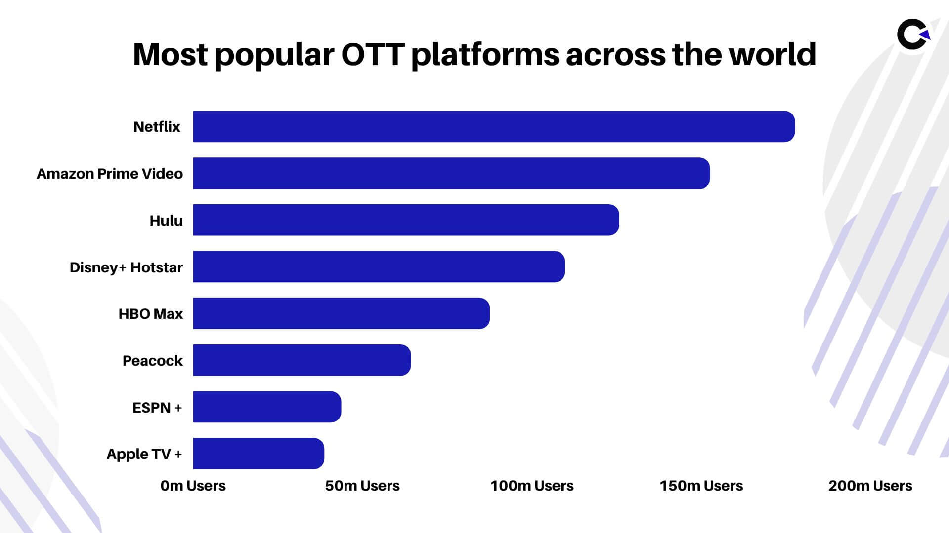 How to Perform OTT Automation Testing on All Devices? - Codoid