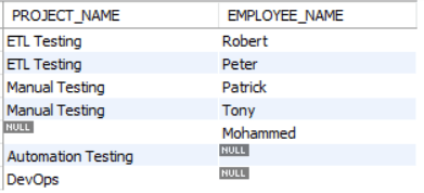 SQL Queries Cheat Sheet - Codoid