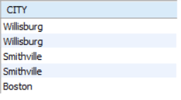SQL Queries Cheat Sheet - Codoid