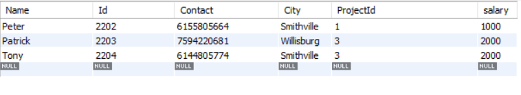 SQL Queries Cheat Sheet - Codoid