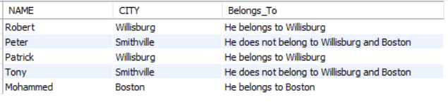 SQL Queries Cheat Sheet - Codoid