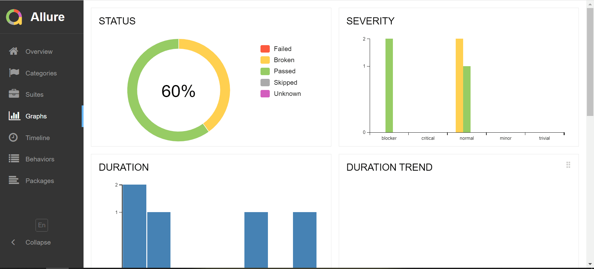 A Conclusive Allure Report Tutorial with Sample Report - Codoid