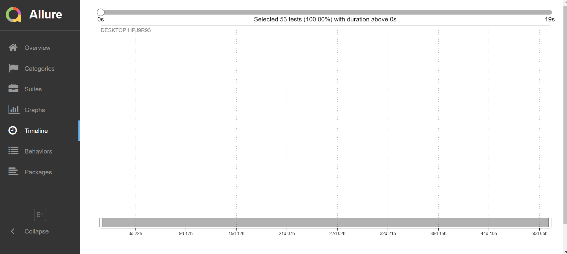 A Conclusive Allure Report Tutorial with Sample Report - Codoid