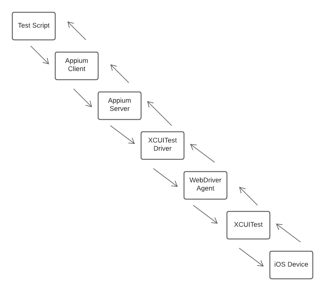 Appium Vs Espresso Which One Should You Choose Codoid