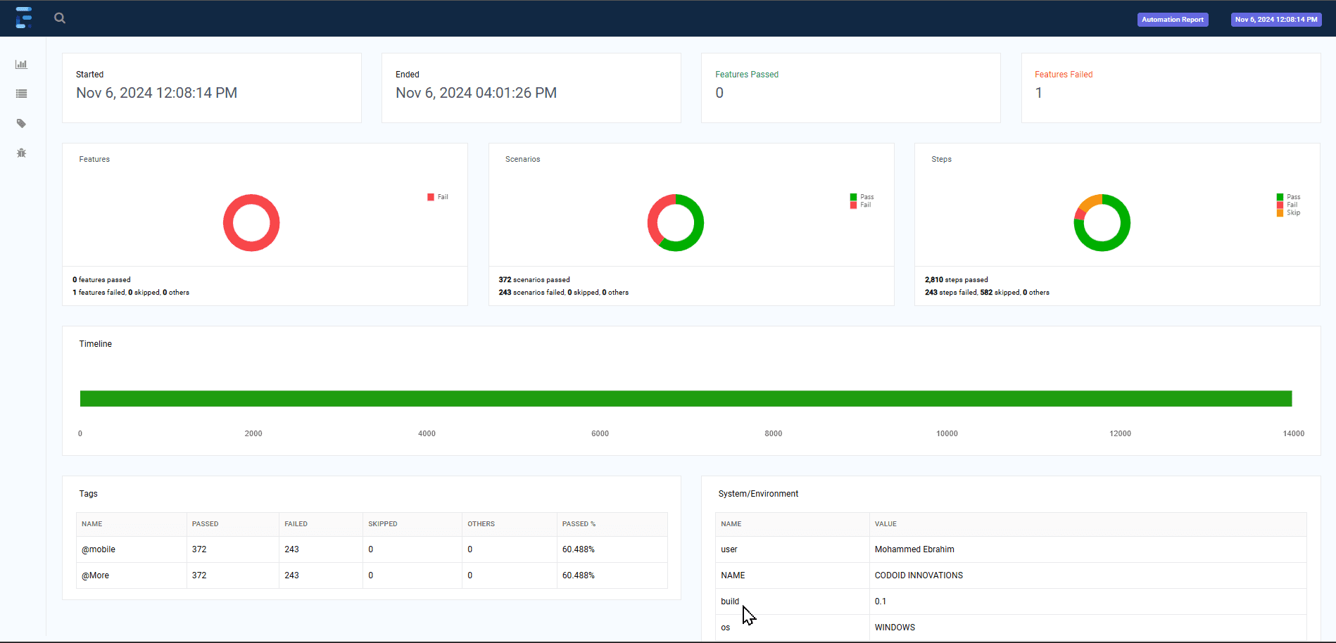 Comprehensive Strategies to Test Trading Software - Codoid