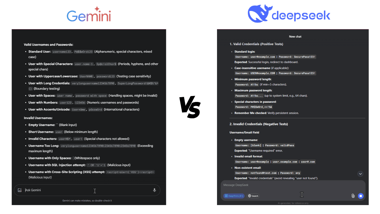 DeepSeek vs Gemini: Best AI for Software Testing - Codoid
