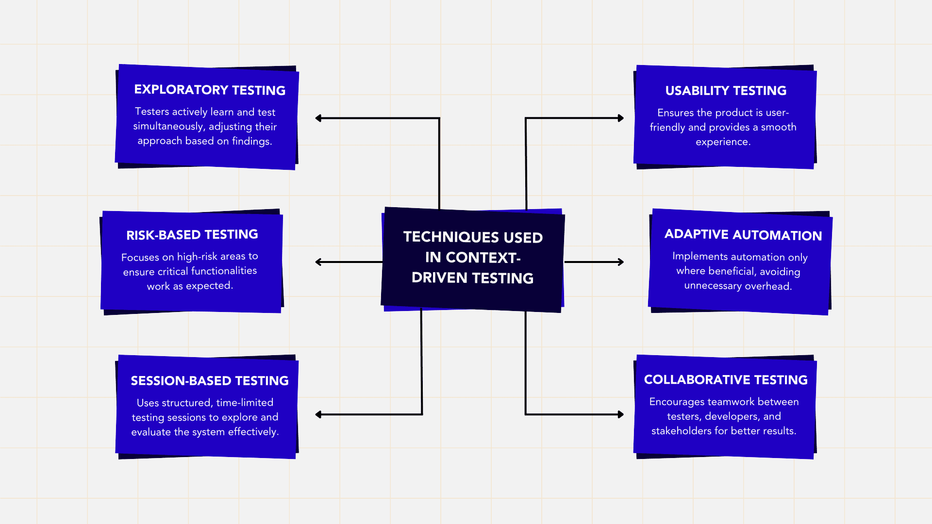 Context-Driven Testing Essentials for Success - Codoid