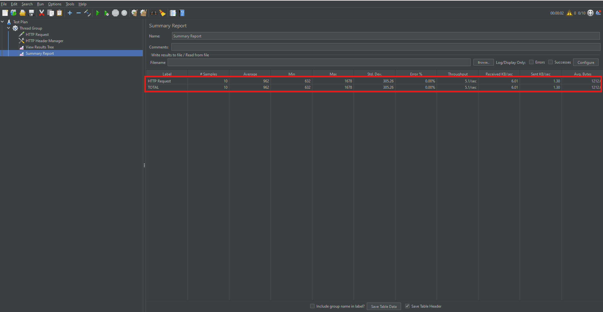 JMeter Tutorial: An End-to-End Guide - Codoid